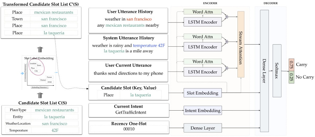 ️ Edge#45: Understanding Encoder-Decoder Architectures and Sequence-to ...