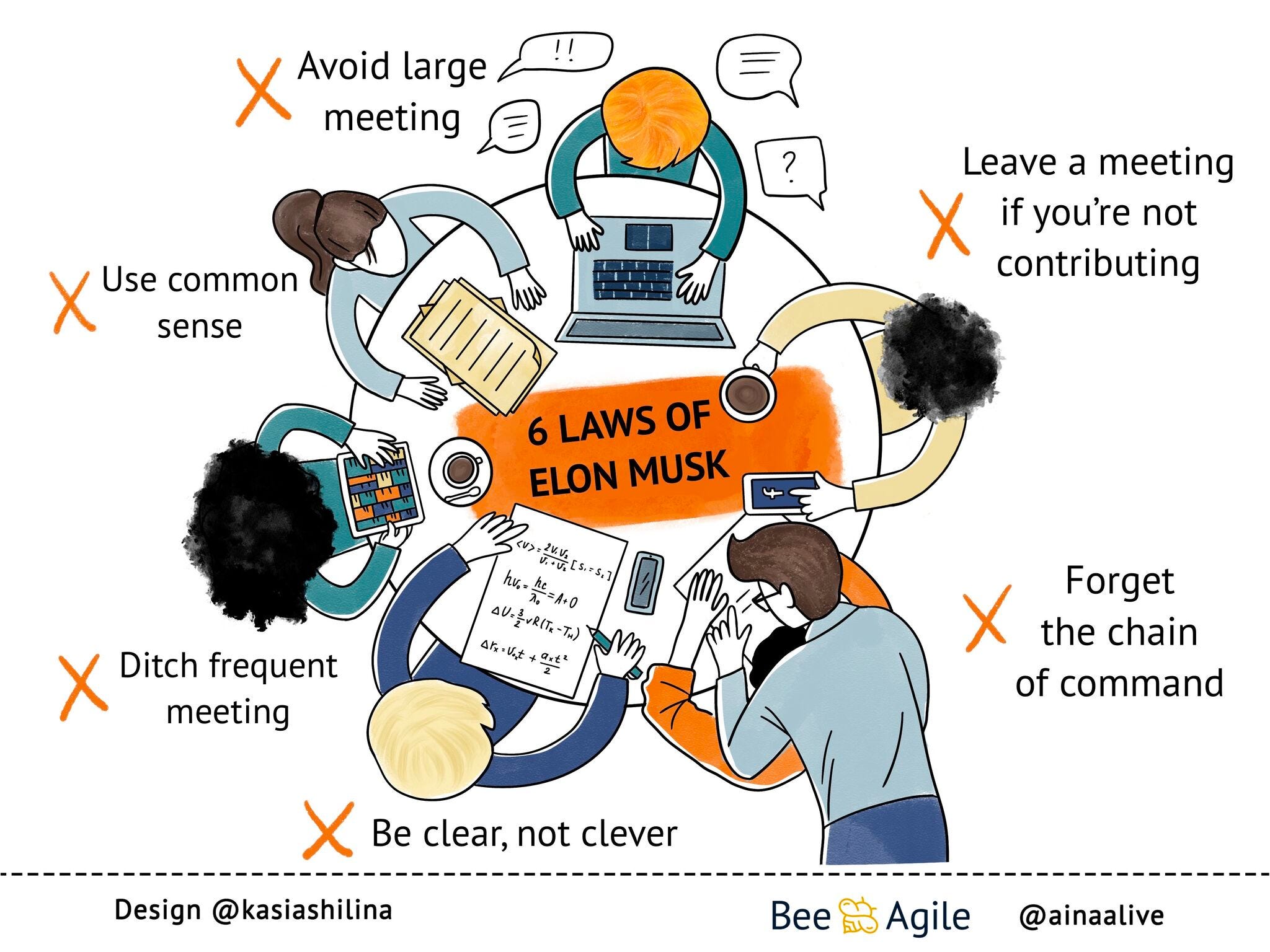 Elon Musk's Six laws of Productivity