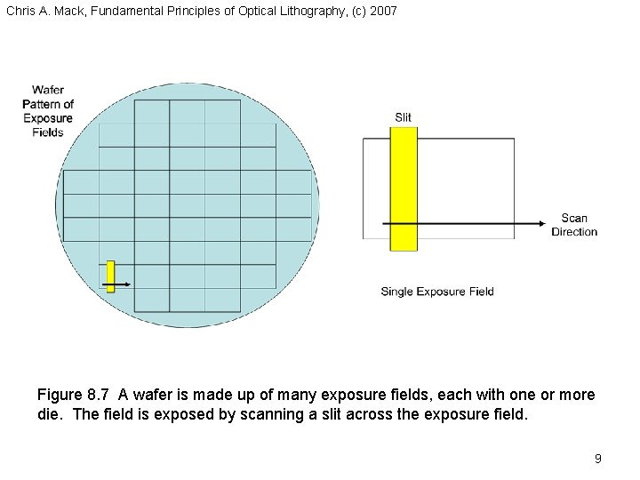 Die Size And Reticle Conundrum – Cost Model With Lithography Scanner ...