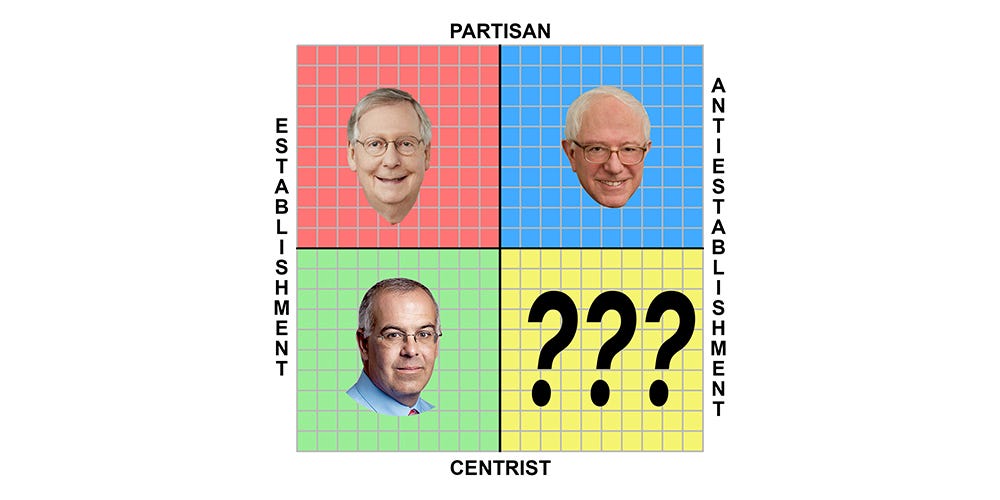 The new centrism - Carl Beijer