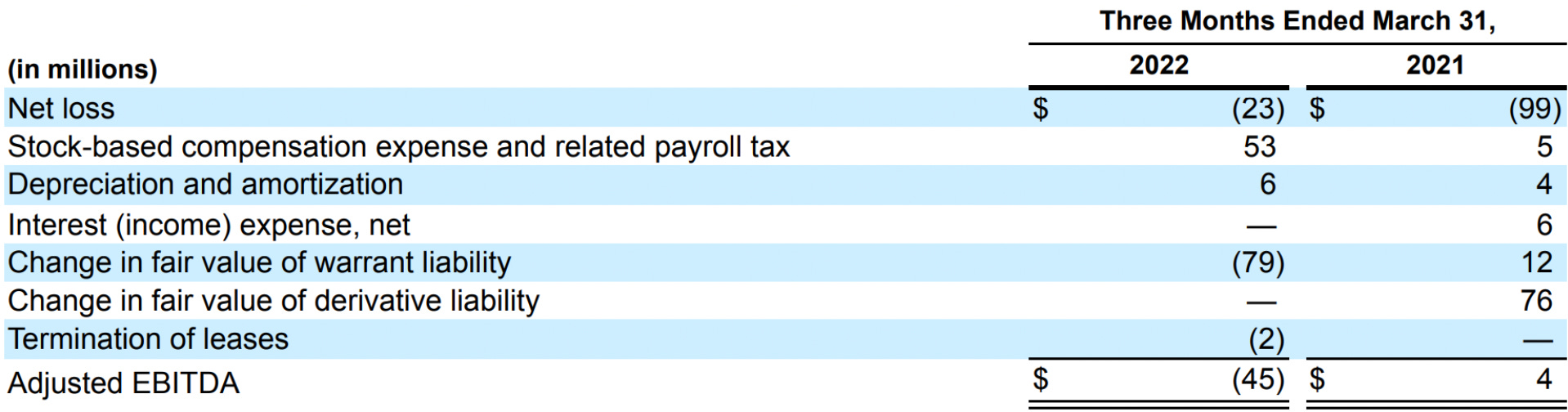 Toast Q1 2022 Earnings Review: revenue growth at all costs?