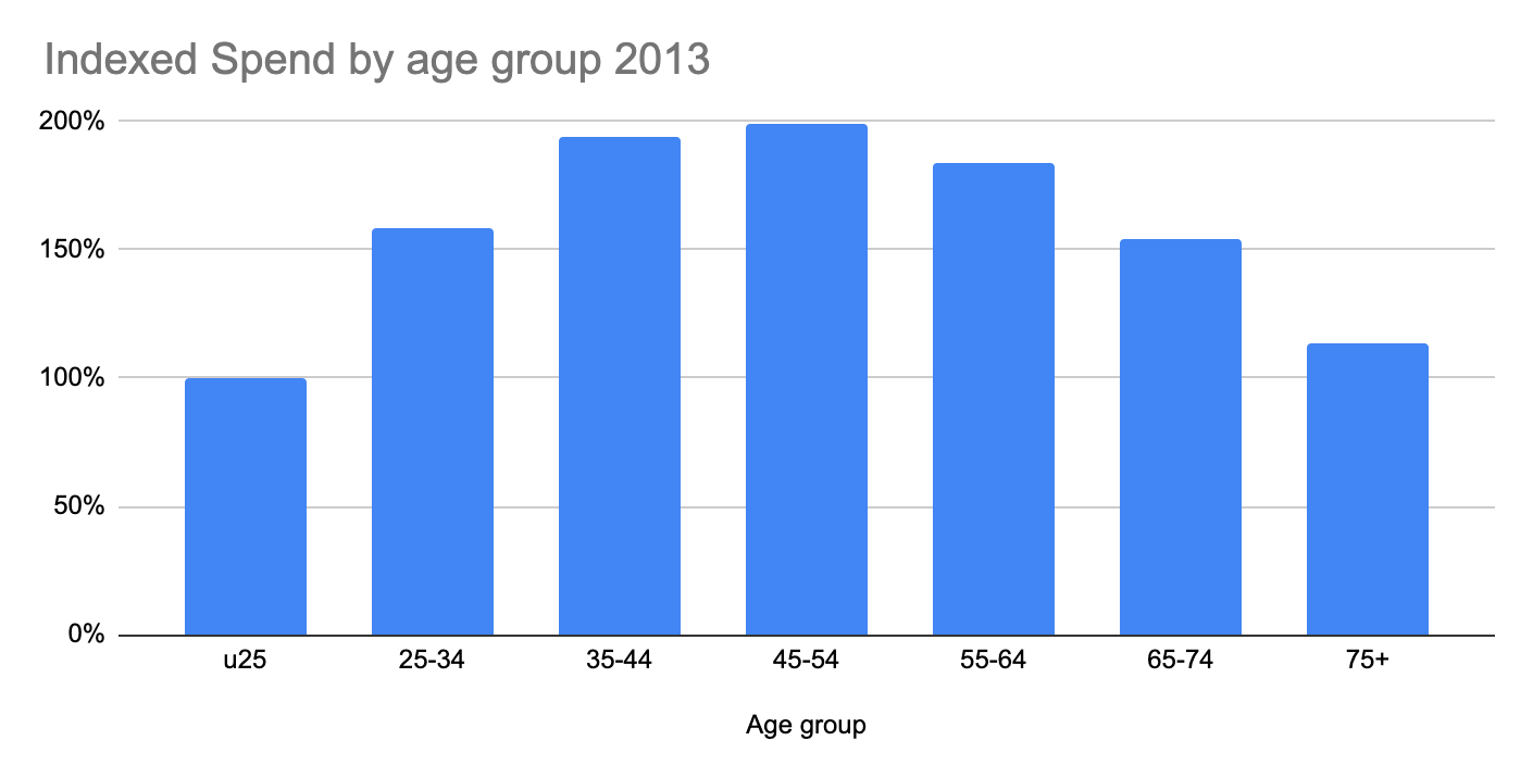 A look at inflation from First Principles - by Daniel Perez
