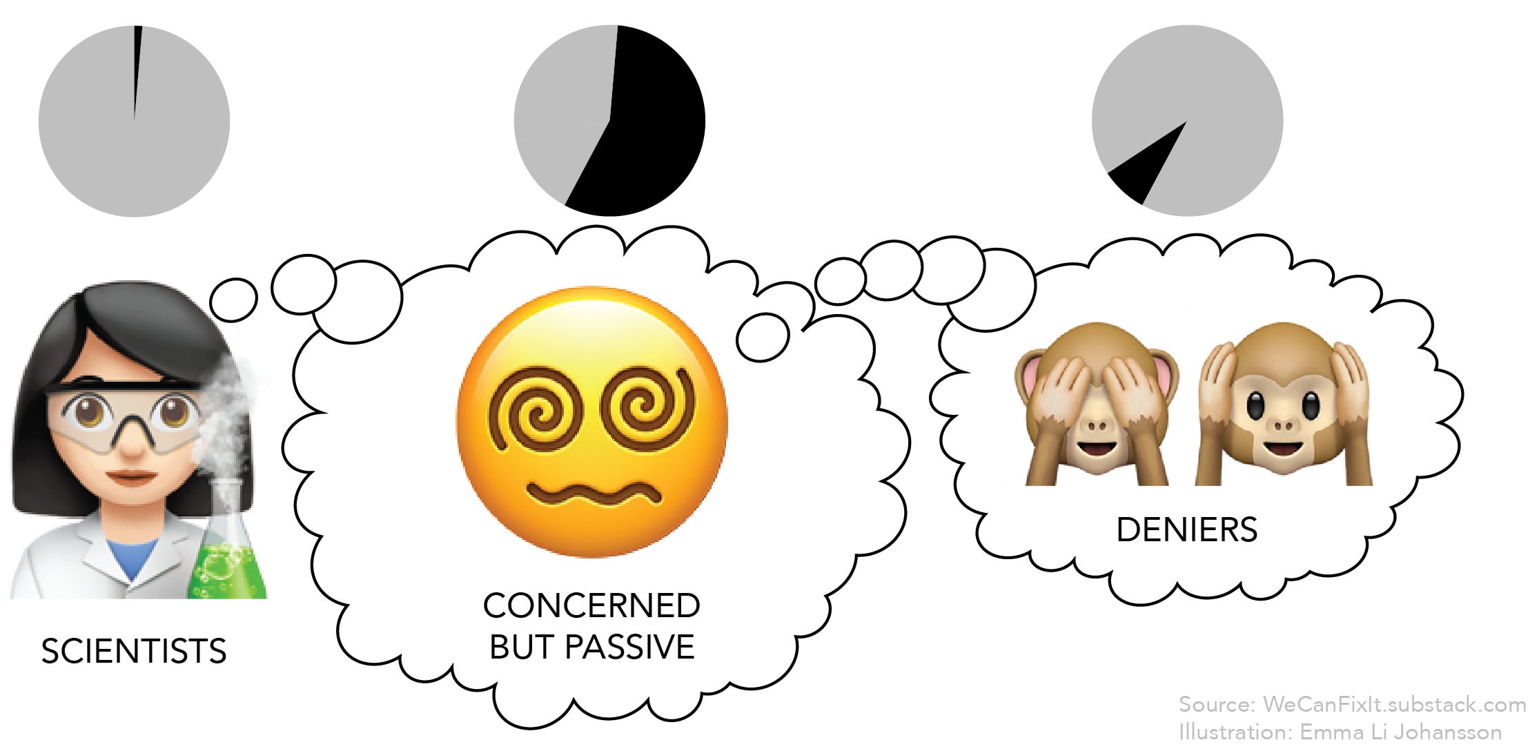 Tough love from a climate scientist