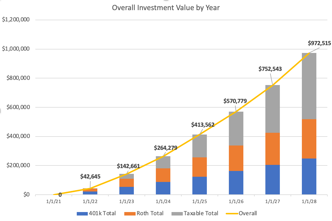 How a New Grad FAANG Engineer Can Reach FIRE