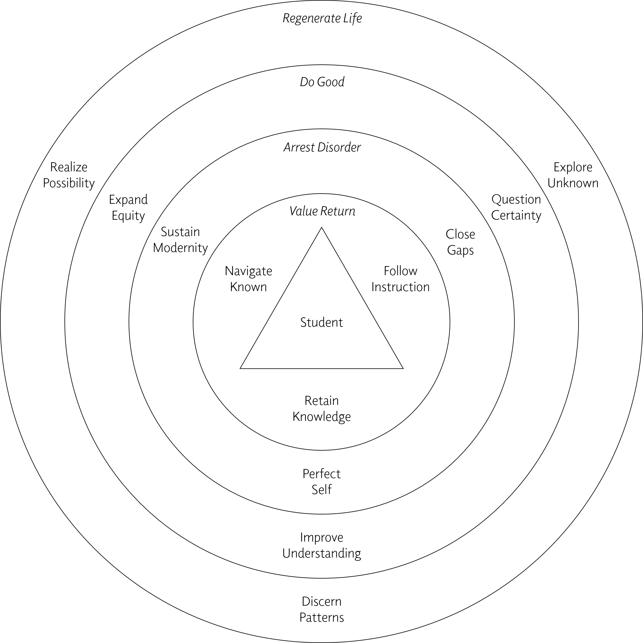 Breaking Loops - by Ash Morgan - Entelechy