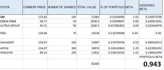 HOW I SELECT A LONG-TERM PORTFOLIO - 300’s Newsletter