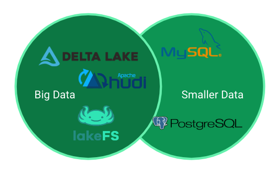 Data Modeling 101 - Part 1. - by Daniel Beach