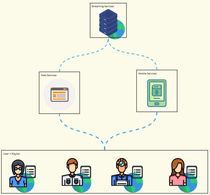 Basics of Writing Requirements - by Austin Howell