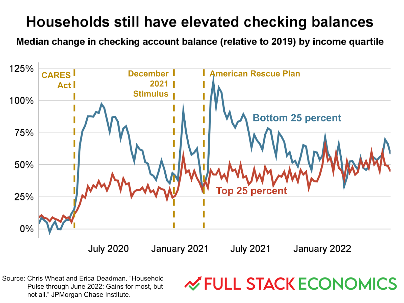 14 charts that explain America’s inflation mess