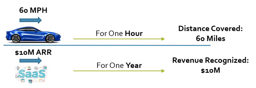 Calculus in SaaS - by Alex Oppenheimer - SaaS Engineering