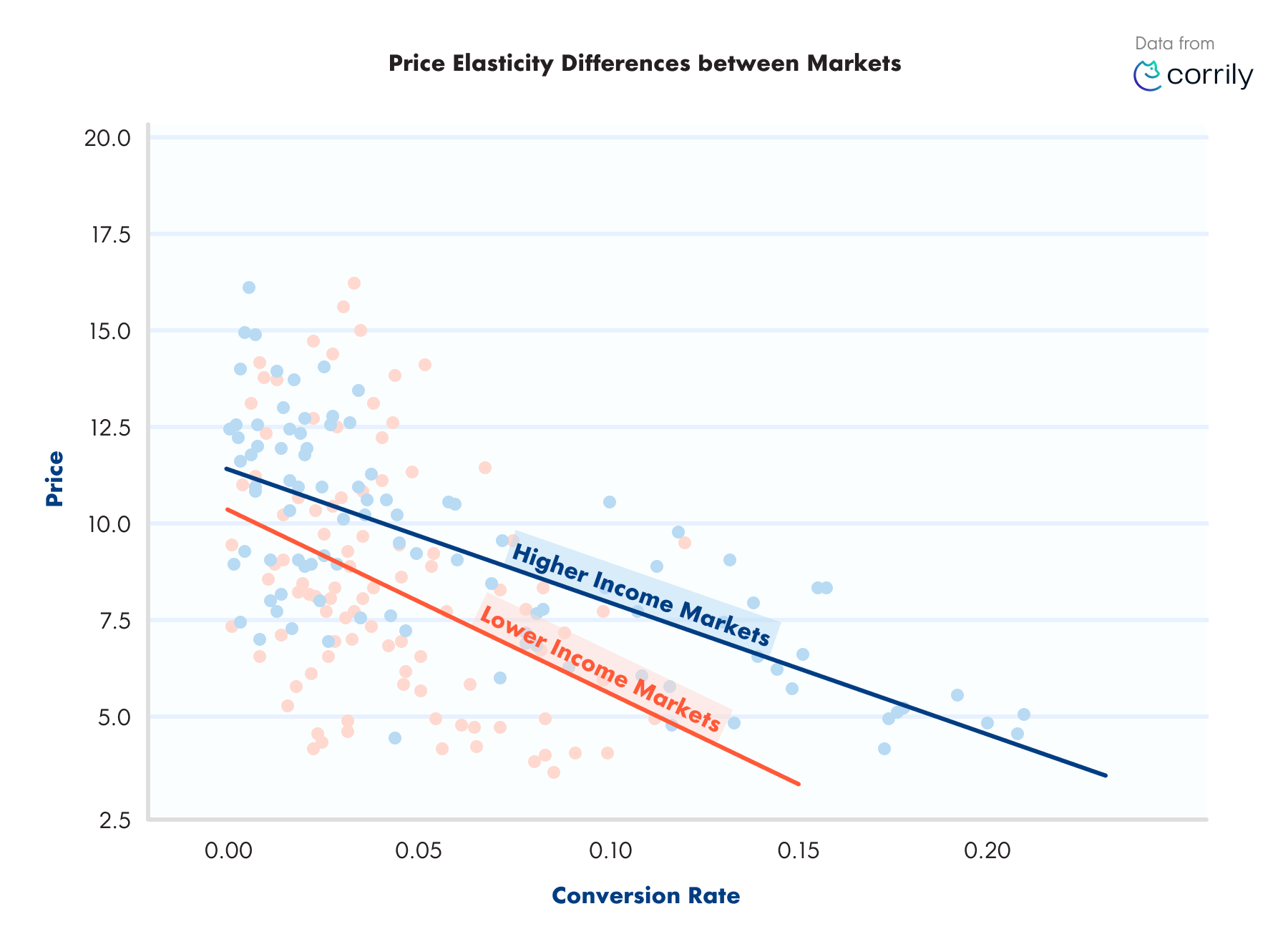 Your guide to price testing - Kyle Poyar’s Growth Unhinged