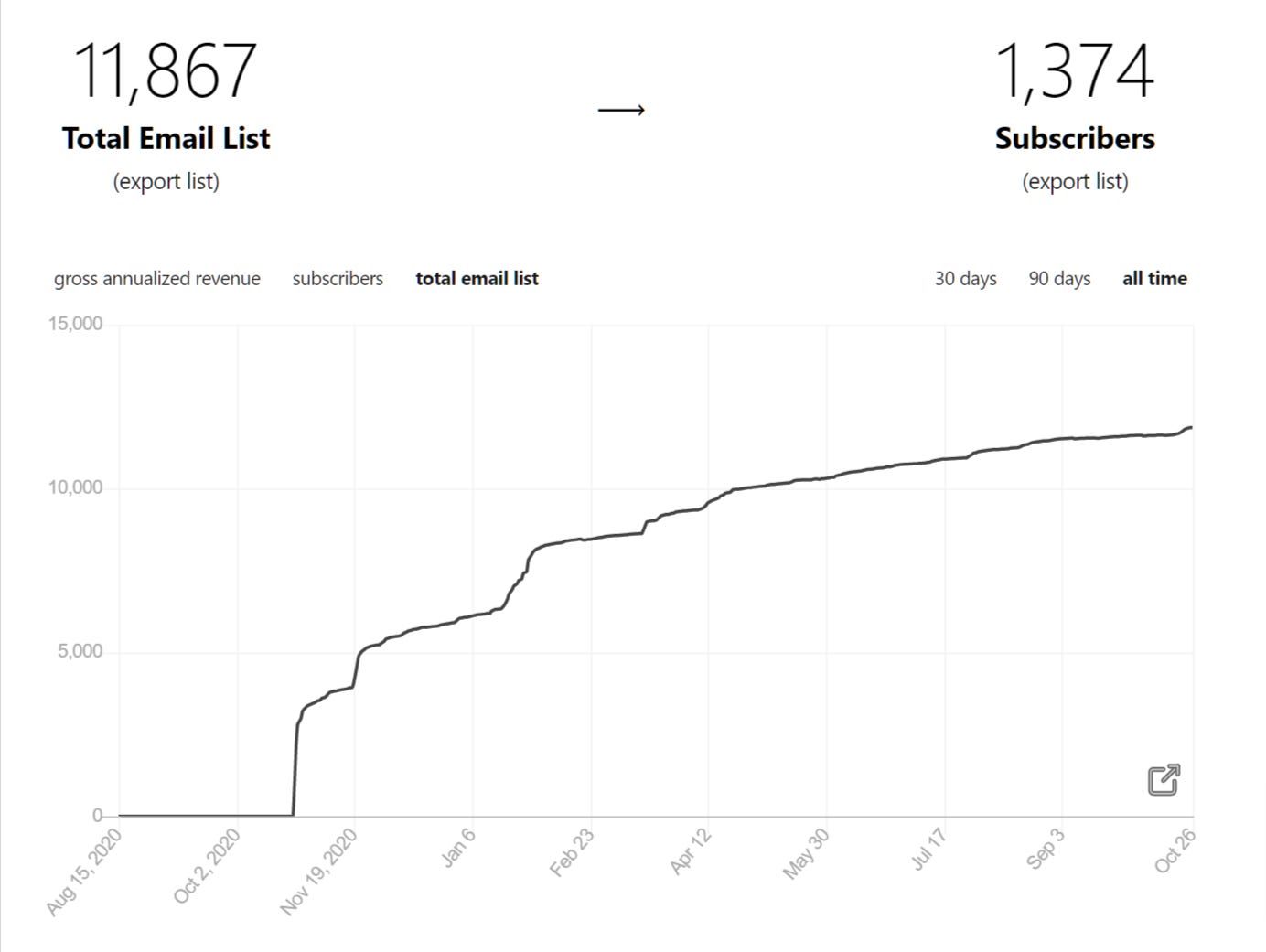 Looking Back on Newcomer's First Year - by Eric Newcomer