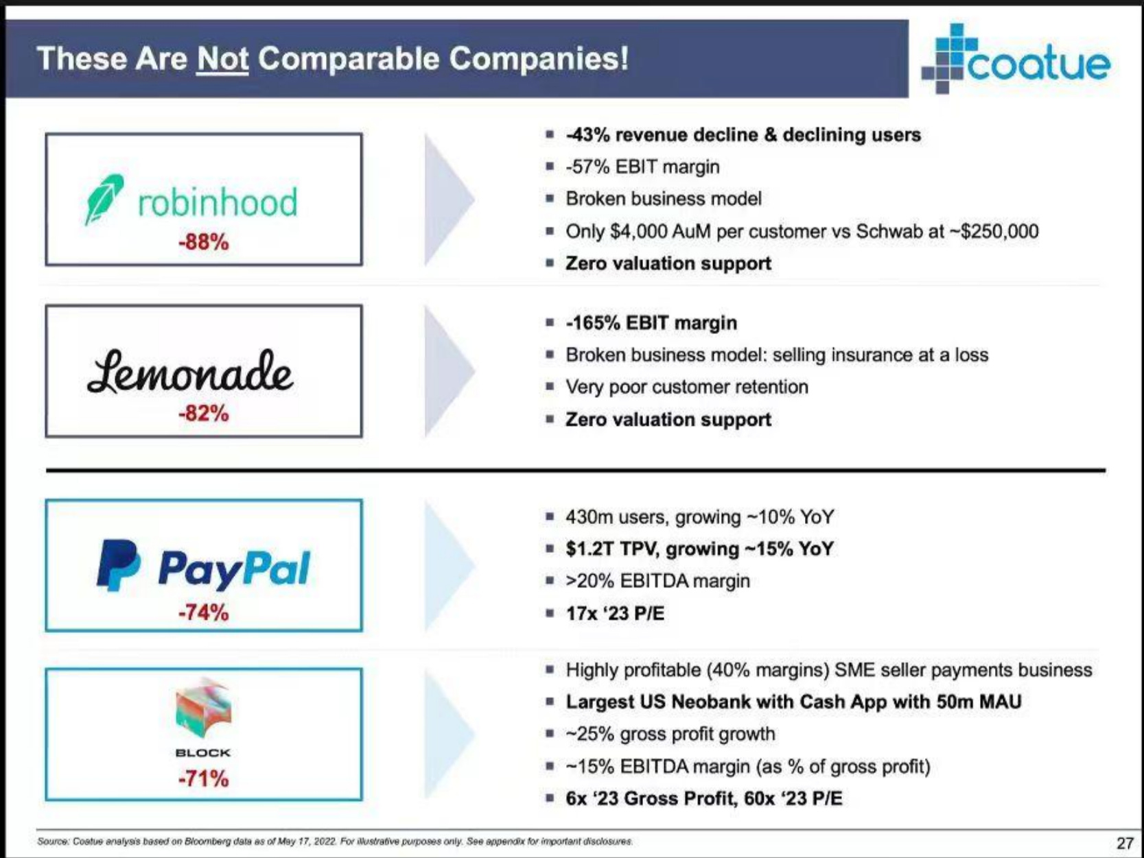 Coatue's View of the Market, Or Why Catching a Falling Knife Is Dangerous