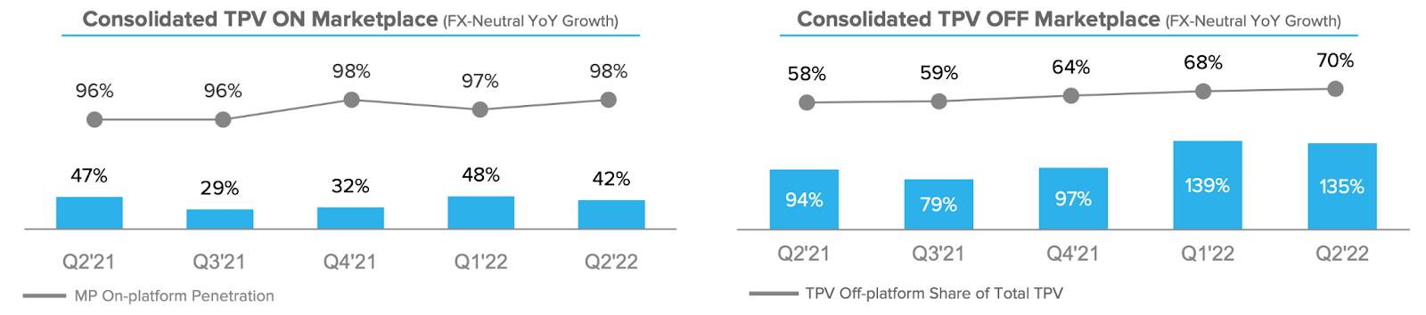 Mini deep dive on MercadoLibre ($MELI) - by Jonah Lupton