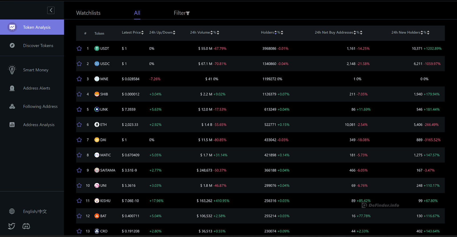 Definder - A peep into the block. - Fifty Finney