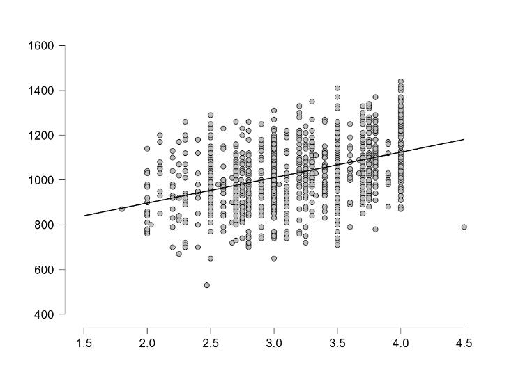 Correlation Is Not Causation, But What is It?