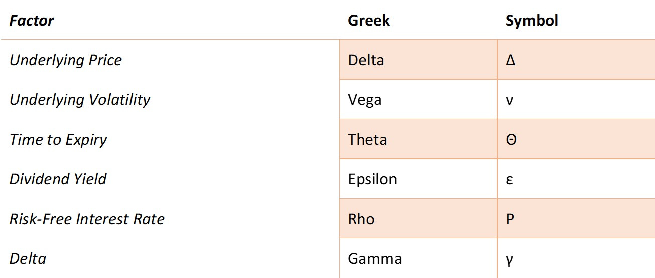 Option Delta and Gamma - by Kanisk Poddar - Finance Wise