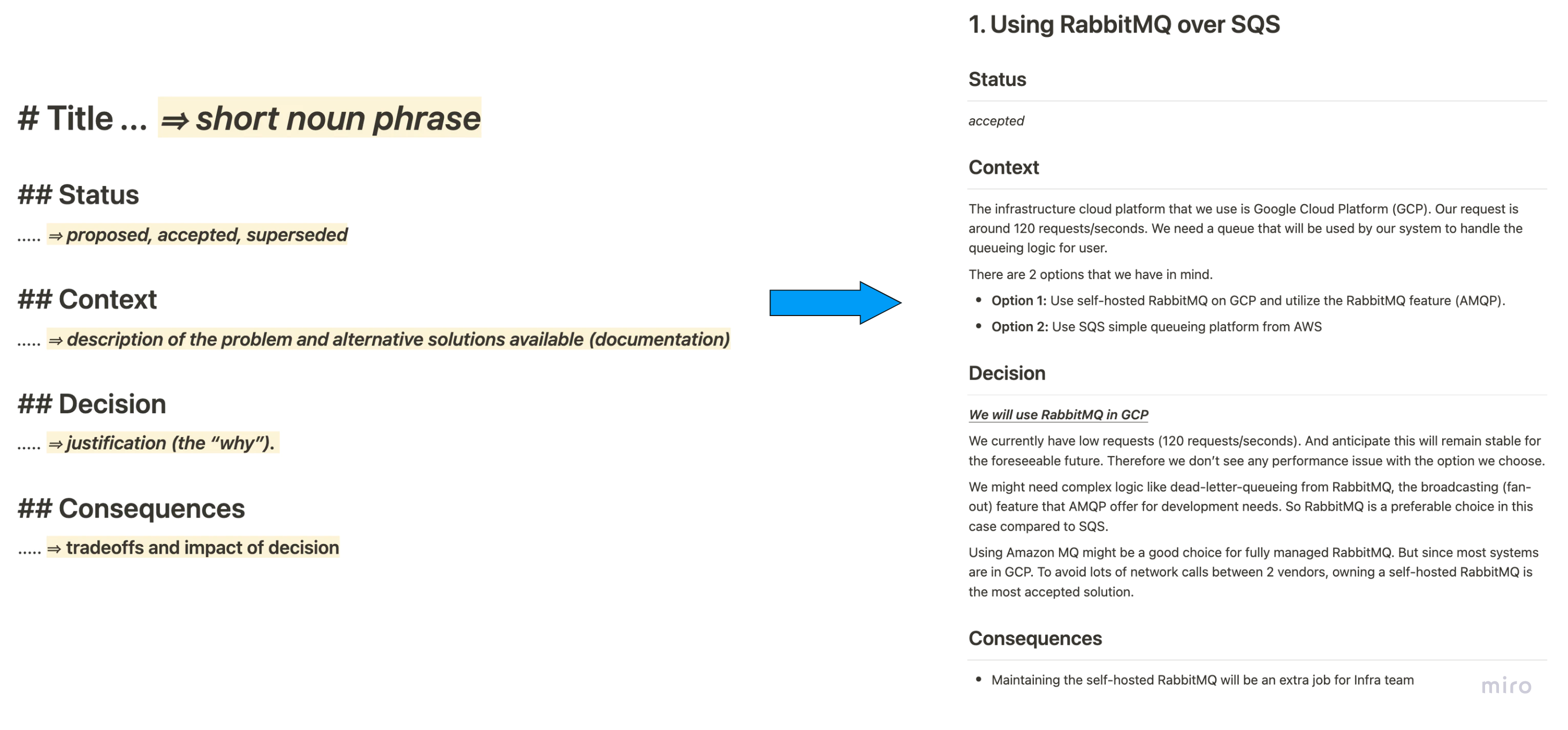 Diary#2: Struktur dan Aspek Penting dalam Software Architecture