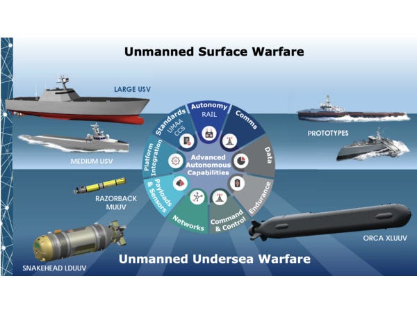 The US Navy's Unmanned Programs, with CAPT Captain Pete Small, USN - on ...
