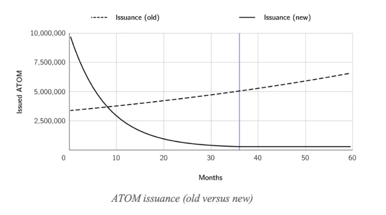 ATOM 2.0 Issuance - Boccaccio's Substack