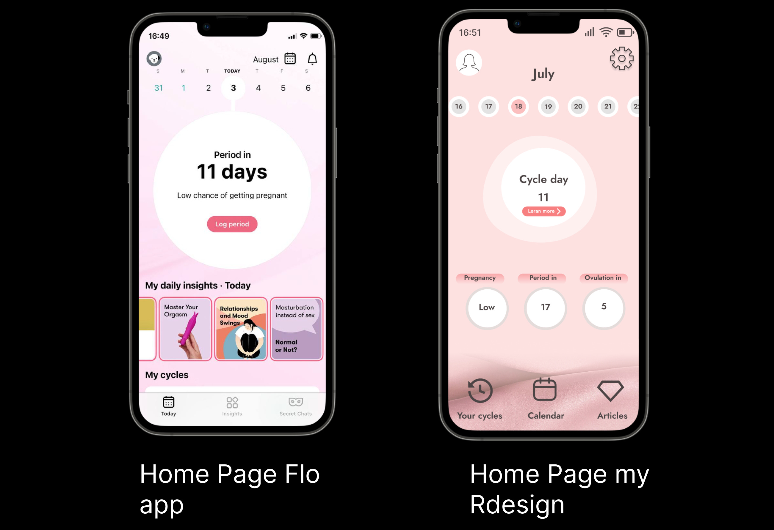 How I redesigned Flo cycle tracking iOS app in Figma