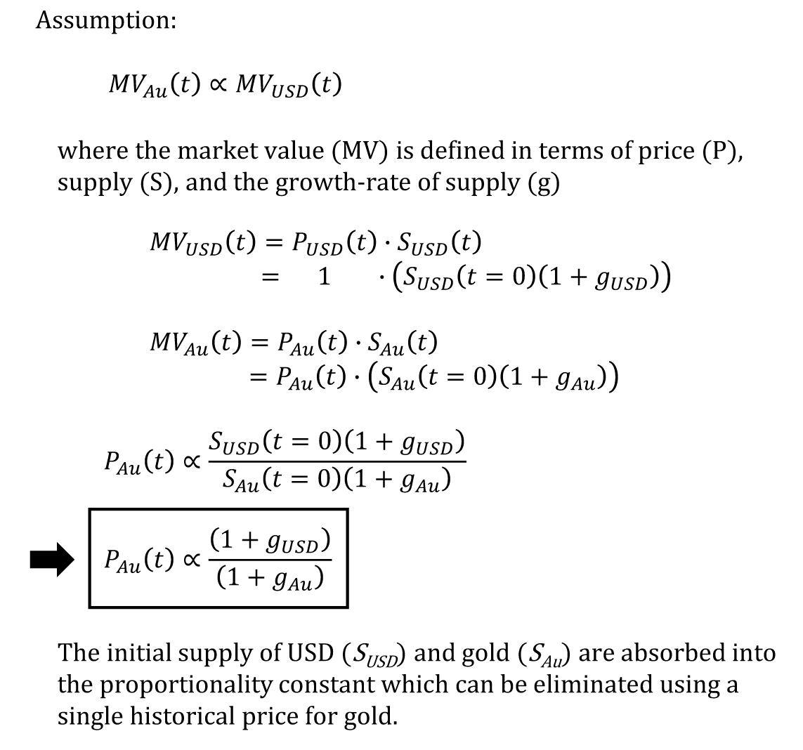 Primer for Gold Investors - by Chris Rutherglen PhD