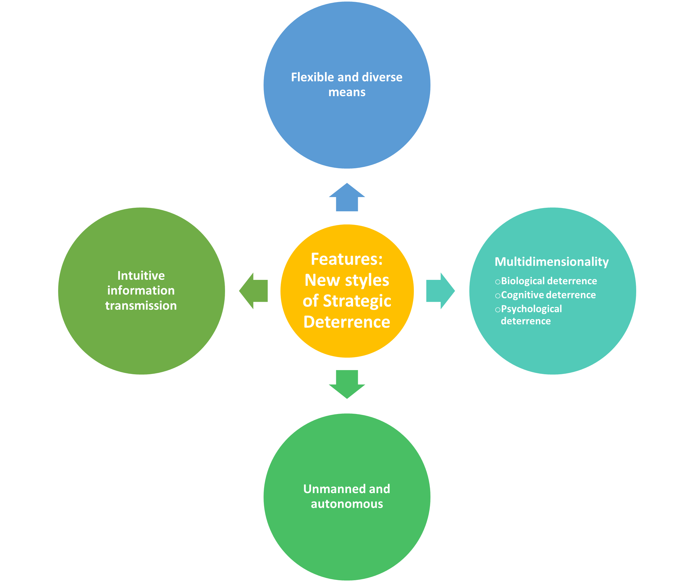 "Winning Mechanism" in Intelligent Warfare, Importance of Drones, and ...