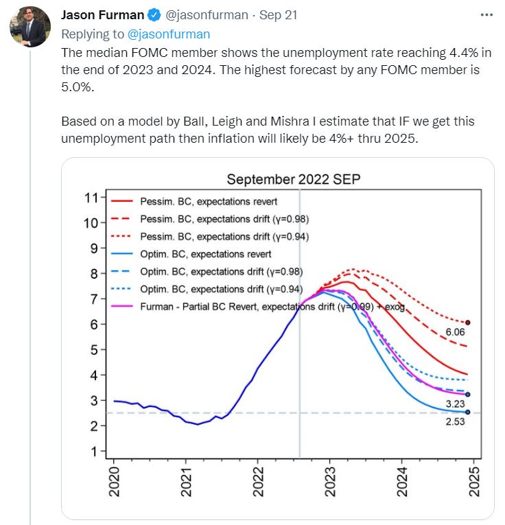 FOMC predictions - Truflation💡