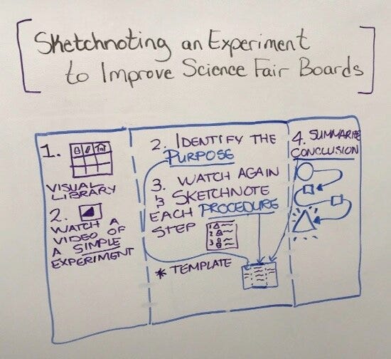 Teaching Sketchnotes To Teachers - by Mike Rohde