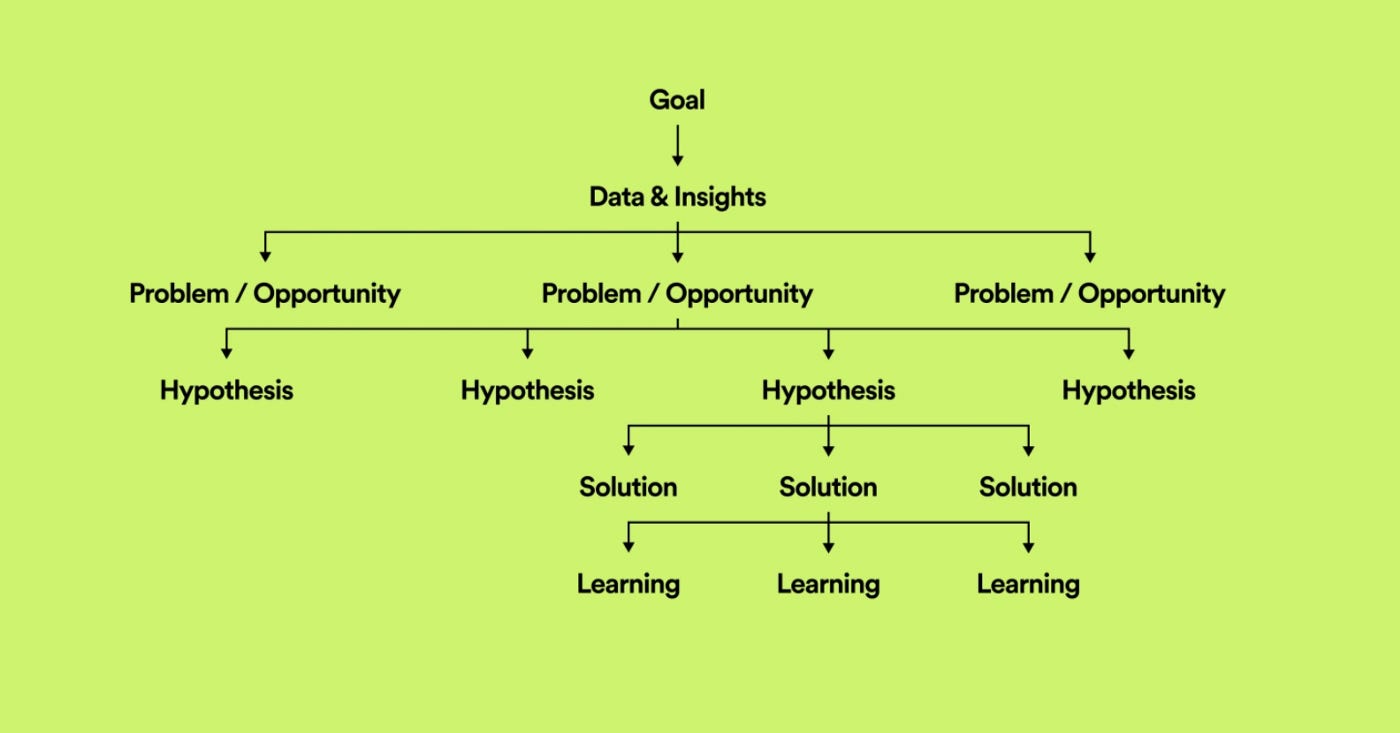 DesignOps — Làm thế nào để tối ưu việc thiết kế
