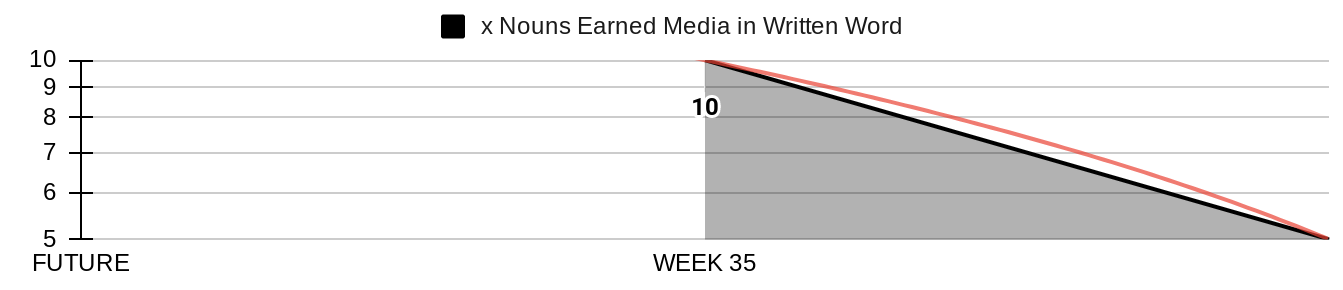 Week 35: Nouns in the News - Round Up