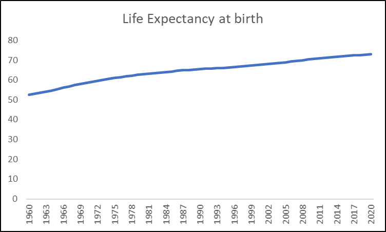 The age of the old - by Dhruv Maniyar - Value Tortoise
