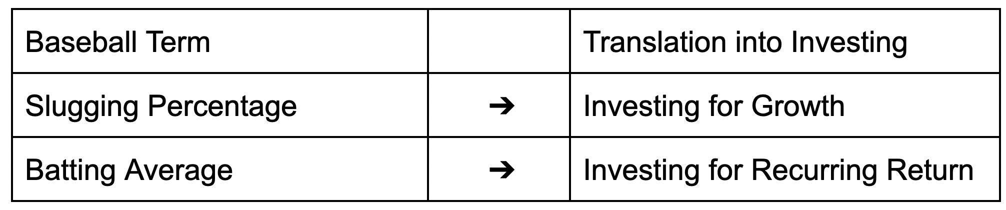 2 Styles in Investing: Batting Average vs Slugging Percentage