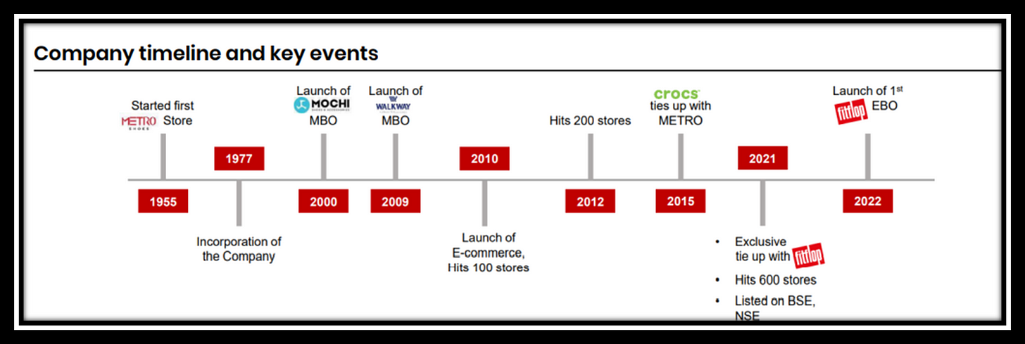 Metro Brands : Embarking on a premiumization led journey