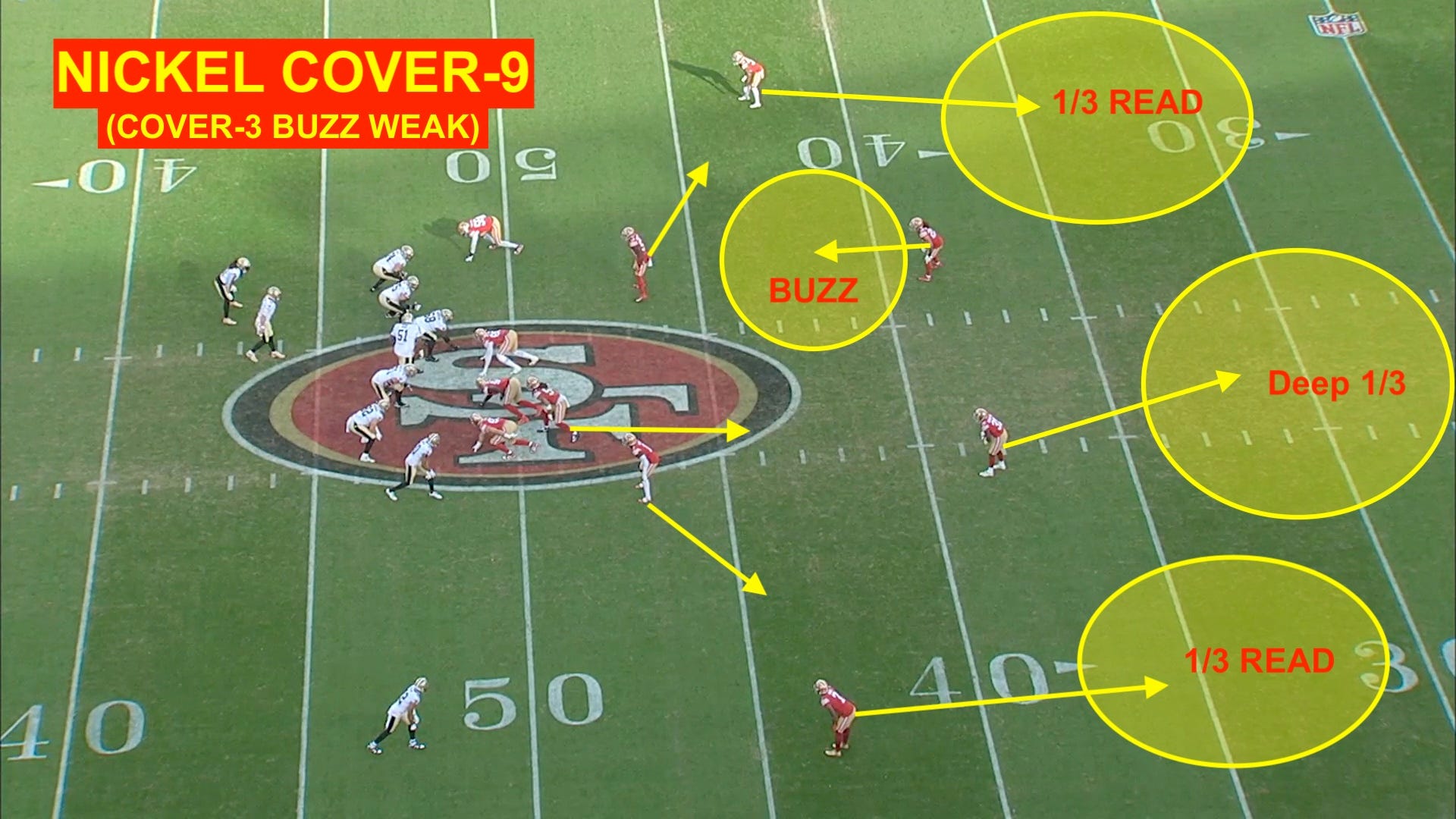 49ers Film Room: How and why the 49ers defense is the top unit in the ...