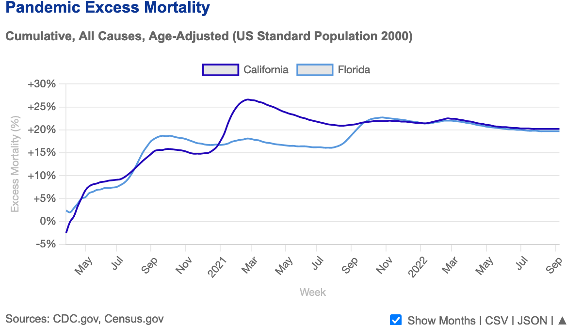 US Mortality Update 35/2022 - by US Mortality - USMortality