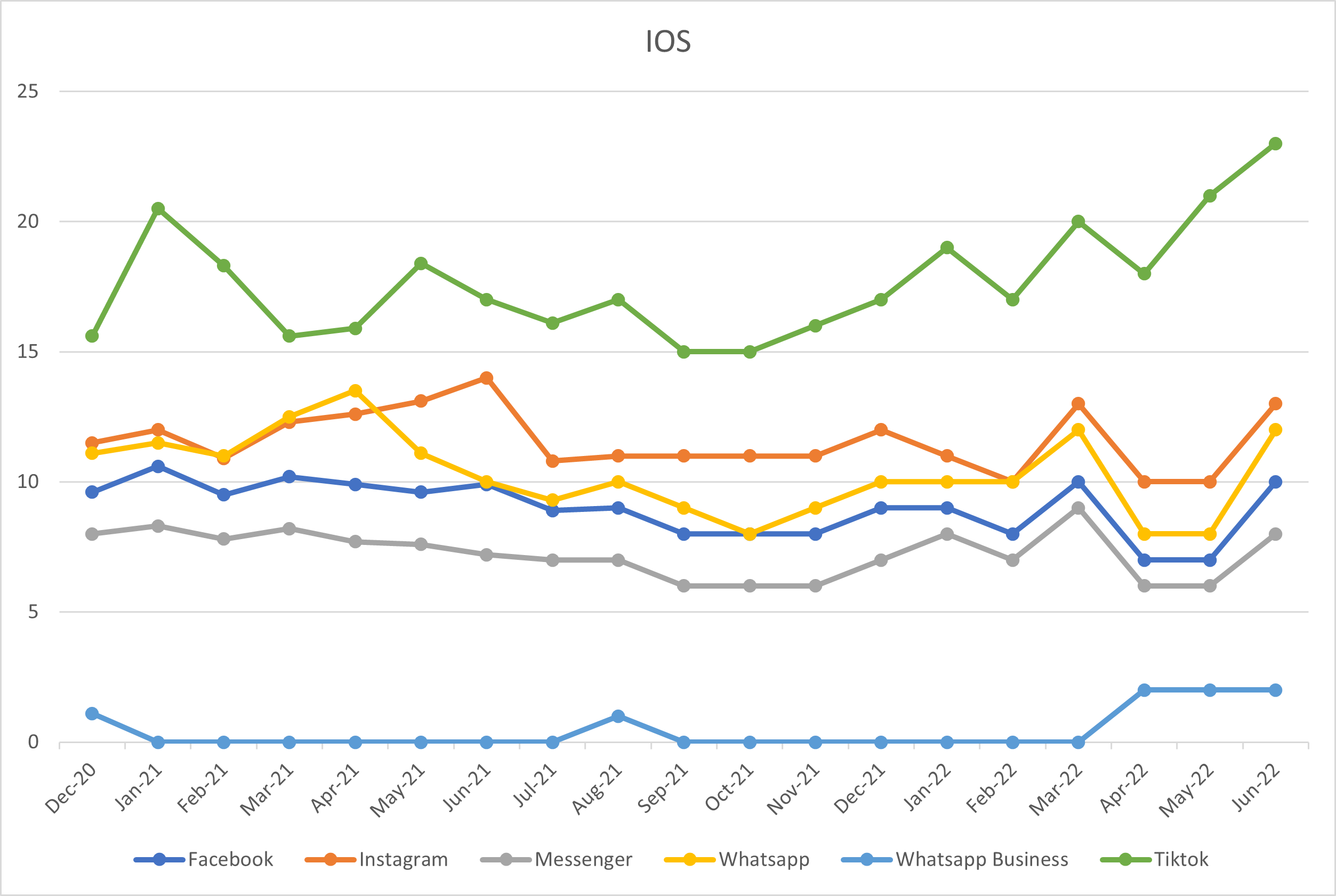 Meta’s challenges - the narrative vs reality