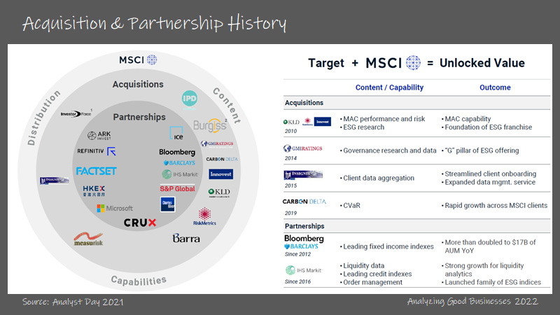 AGB 2022.16 - MSCI (MSCI) by YHamiltonBlog