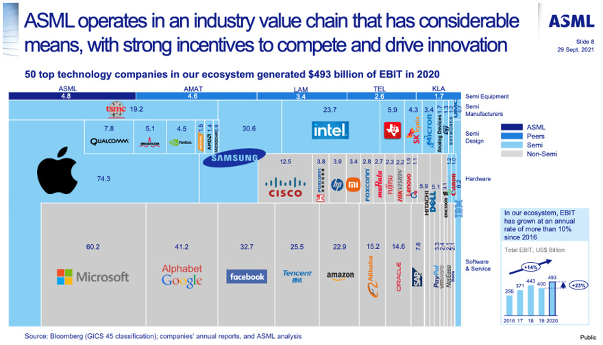 The Rising Tide of Semiconductor Cost - by Doug O'Laughlin