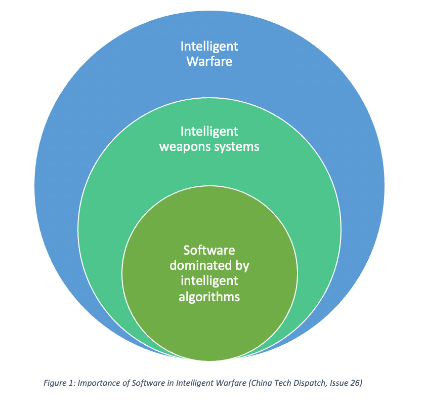 Role of Software in Intelligent Warfare and Generations of Warfare