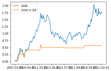 Counter Cyclical Investing (part 1) - by Johannes Strömberg