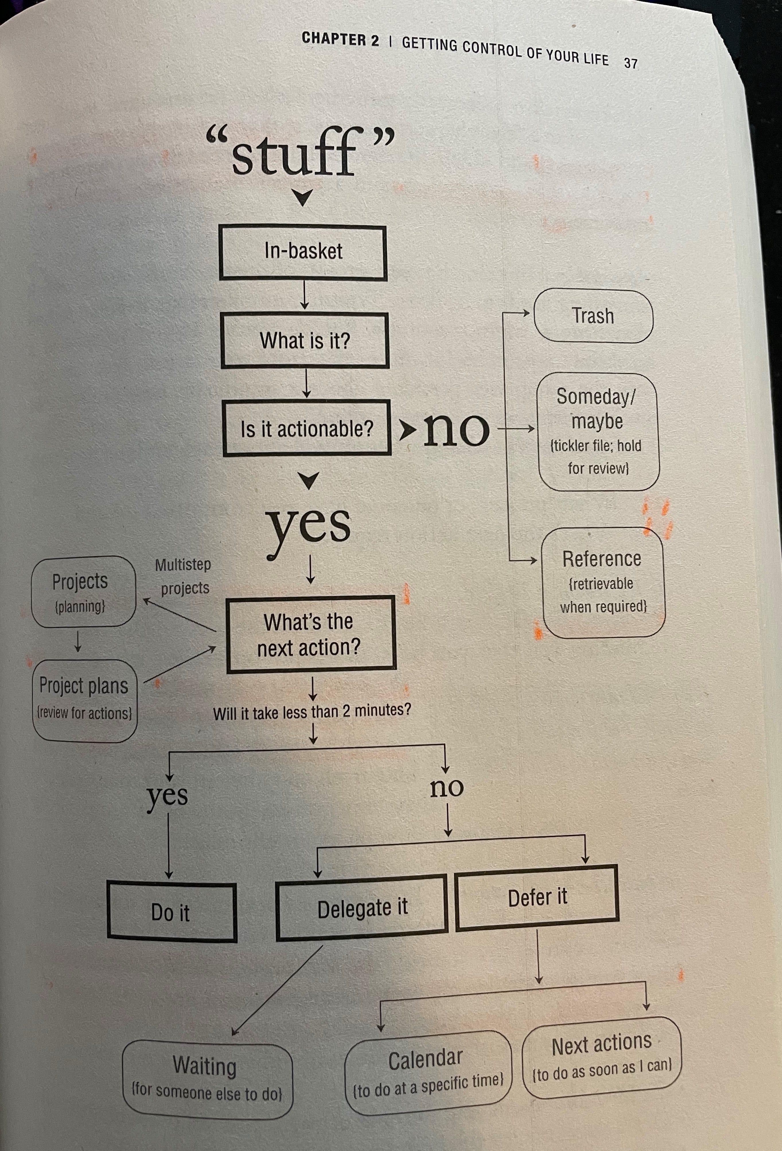 How to Create an Elite Note Taking System