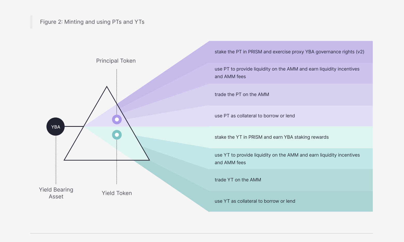 Dive In: Prism Protocol - Fifty Finney