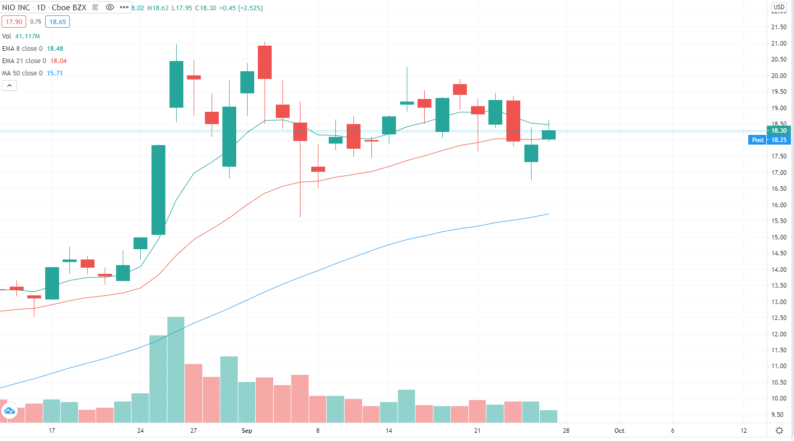 NIOtime #4: Can NIO shake the world in a gentle way?