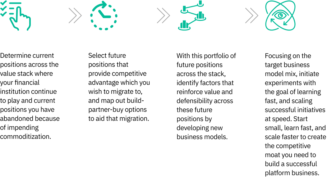 Ecosystem strategy mapping - A playbook for digital ecosystems