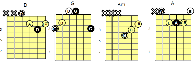 Chord Progressions intro - by C. L. Nichols