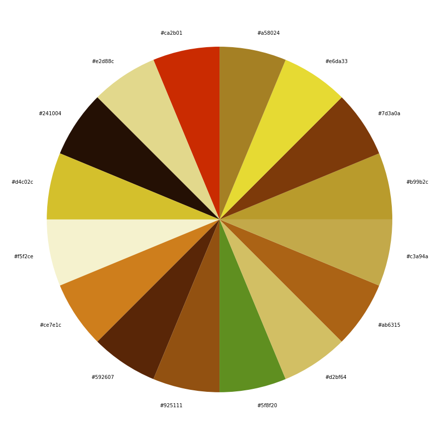 Photo Color Scheme - by Bruno Gonçalves - Data For Science