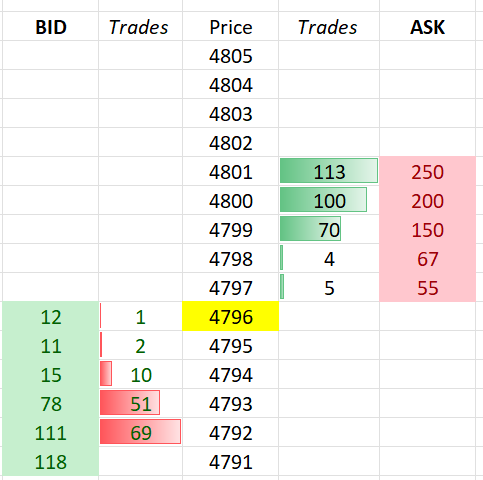 An Introduction to the Tape - by Tic Toc Trading