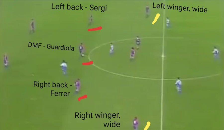 [Video] Johan Cruyff Using Inverted Full-Backs in 1994