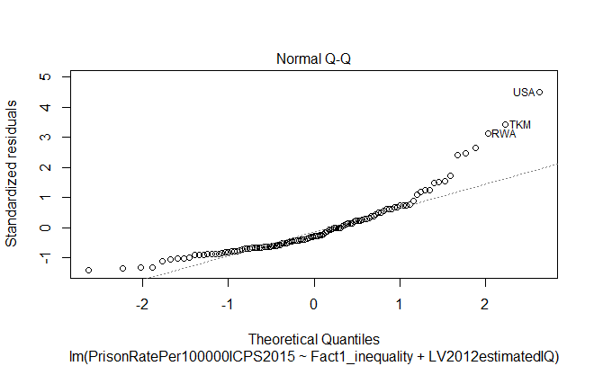 Intelligence, income inequality and prison rates: It's complicated